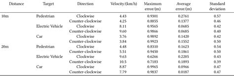 Table 1 From Fusion Perception Of Vision And Millimeter Wave Radar For