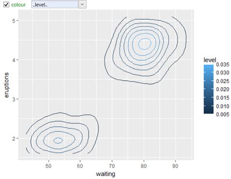 How To Geomcontour