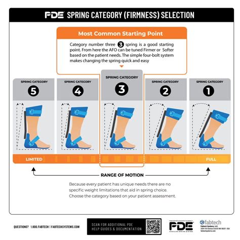Buy Individual Neuromuscular Pde Spring Fabtech Systems