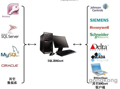 迅饶sql2bacnet网关 迅饶 sql2bacnet 中国工控网