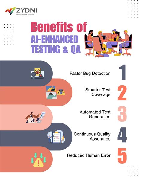 How Ai Can Revolutionize Your Testing Strategy Zydni Software