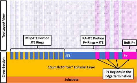 Top Layout And Cross Sectional View Of The Hybrid Jte Edge Termination Download Scientific
