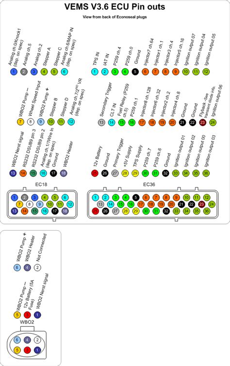 Gen Board Ver Three Pin Out VEMS Wiki Vems Hu