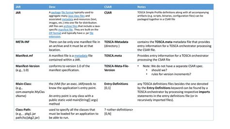 tosca metadata directory ppt download