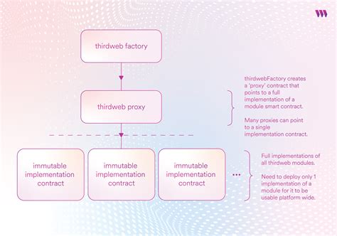 Introducing thirdweb V2