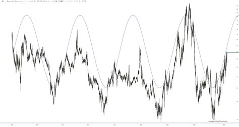 Natural Gas Cycle Persists Slope Of Hope With Tim Knight