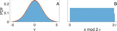 Figure 1 From Towards A Deterministic Interpretation Of Quantum