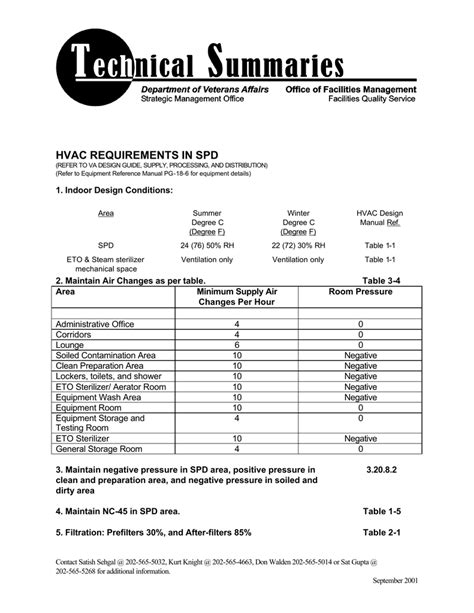 HVAC REQUIREMENTS IN SPD