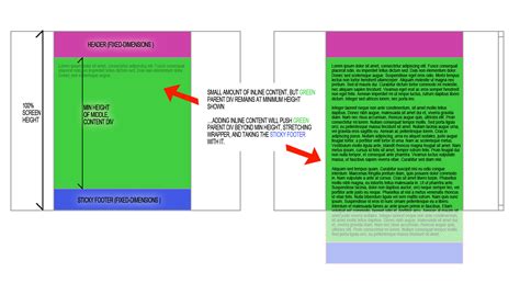 Html CSS Non Discrete Min Height In Relation To Parent But Also Able To Expand Parent