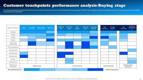top 10 data driven decision powerpoint presentation templates in 2025