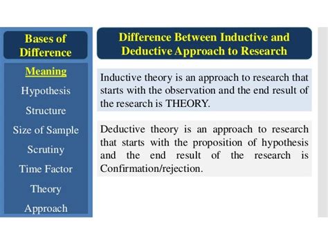 inductive and deductive approach to research difference between indu…
