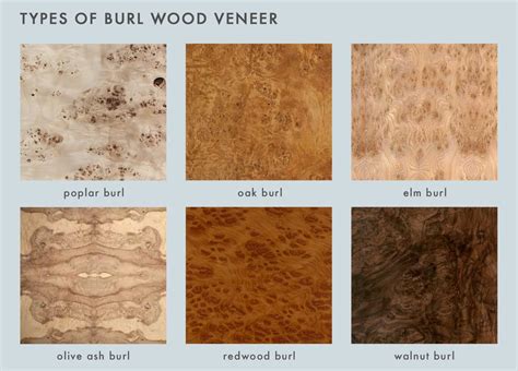 What Is Burl Wood Used For