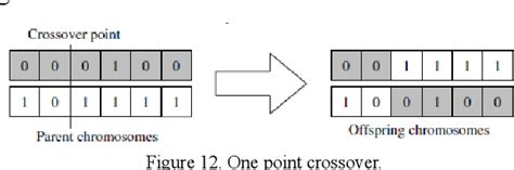 Figure 12 From Pareto Optimization Via Genetic Algorithm For Selecting