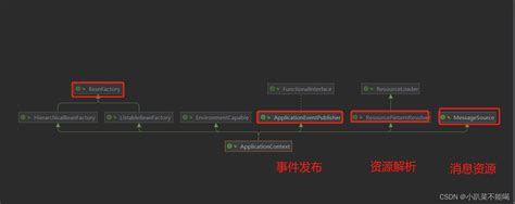 spring 详解一 ioc beanfactory和applicationcontext