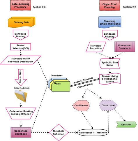 Our Paper On “discriminative Codewaves A Symbolic Dynamics Approach To