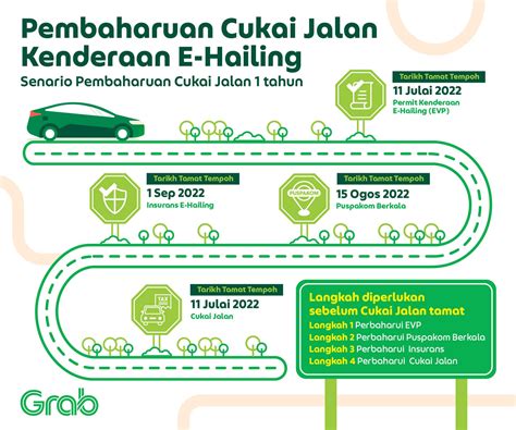 Pembaharuan Cukai Jalan Kenderaan E Hailing Grab My
