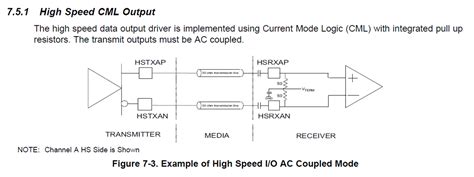 Tlk10232 Repclk Input Termination Interface Forum Interface Ti E2e Support Forums
