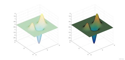 Matlab期末考 第四章数据的可视化matlab 实验四数据可视化 Csdn博客 Matlab期末考 第四章数据的可视化matlab 实验四数据可视化 Csdn博客