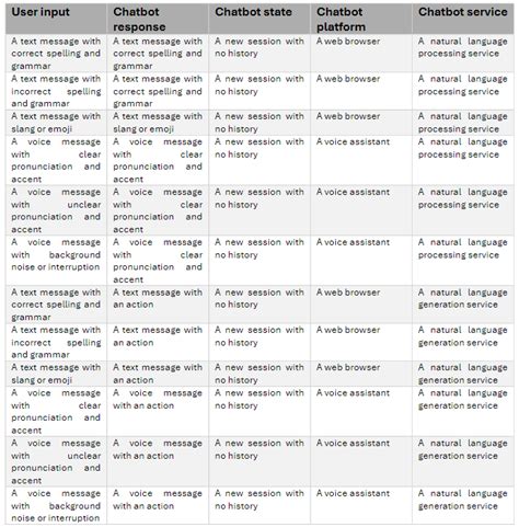 a brief overview of how to reduce test cases and improve test coverage