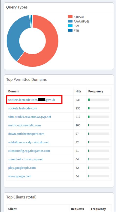 Does Leetcode Work For The Uk Government Rleetcode