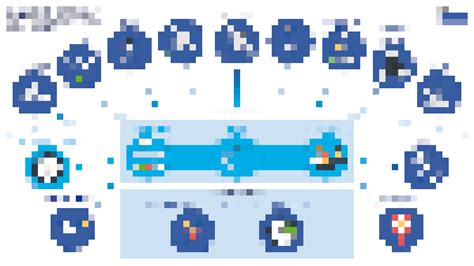 Quantum Sensors Vs Quantum Computers The Next 10 Years Advanced