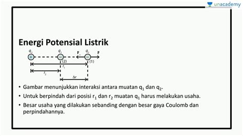 Rumus Potensial Listrik Fisika Zone Riset Vrogue Co