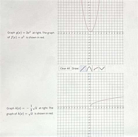 graph g x of f x x² is shown in red 3x² at