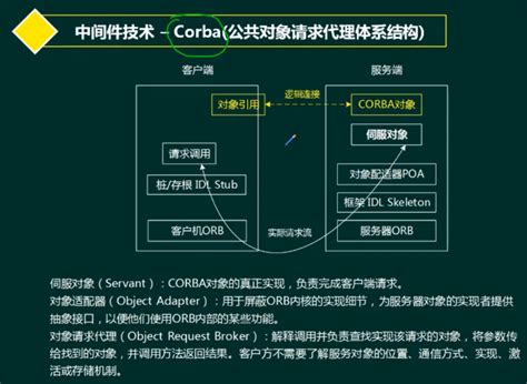 [架构之路 116] 《软考 系统架构设计师》 软架构设计 9 构件与中间件技术 软件开发构件技术 csdn博客