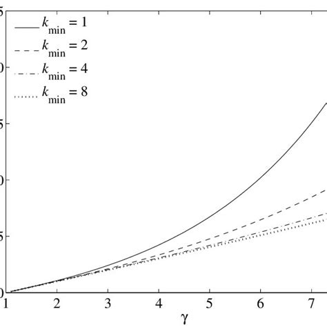 Pdf Parameter Estimation For Power Law Distributions By Maximum Likelihood Methods