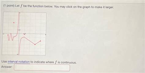 Solved Point Let F Be The Function Below You May Click Chegg