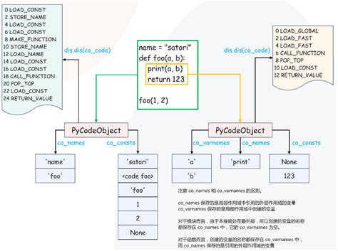 Python函数的实现原理是什么 开发技术 亿速云