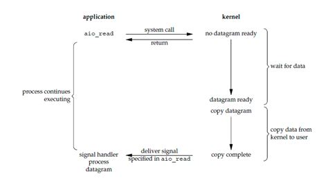 Socket Java Blog