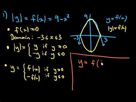 More Absolute Value Graphs Y Fx And Yfx Youtube