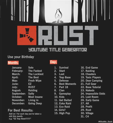 Make A Rust Youtube Video With This Handy Title Chart Rplayrust
