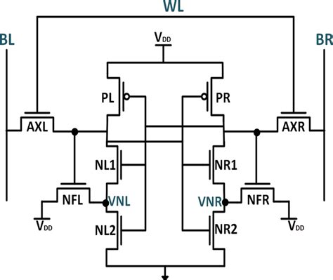 Circuit Diagram Of Schmitt Trigger Based 10t Cell Str10t Download