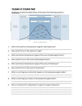 Range Of Tolerance Worksheet By Science With Mrs Stephenson TPT
