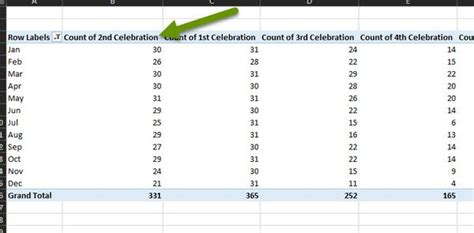 Things You Can Do To Better Organize Data In Excel Pivot Tables