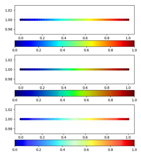 Python How To Get A Lighter Jet Colormap In Matplotlib Stack Overflow