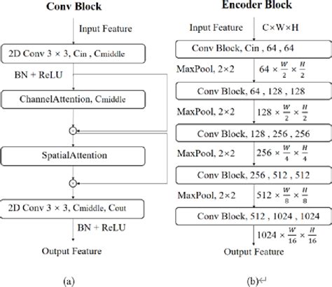 Figure From Multi Decoder Networks For Semi Supervised Medical Image Segmentation Semantic