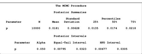figure 1 from bayesian modeling using the mcmc procedure semantic scholar