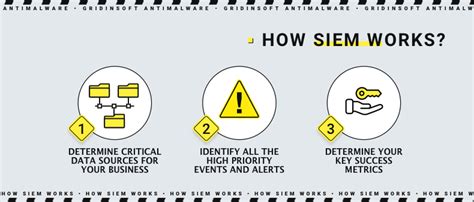 What Is Security Information And Event Management Siem Gridinsoft
