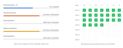 Chhavi Gupta On Linkedin Crackyourplacement Day25 Coding Leetcoding Programming Javascript