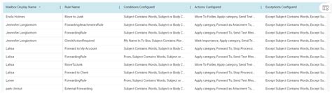 View All Inbox Rules In Microsoft 365