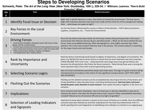 PPT Tactical PowerPoint Presentation Free Download ID