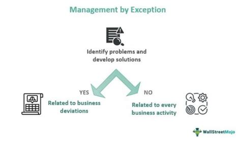 Management By Exception What Is It Example Principle