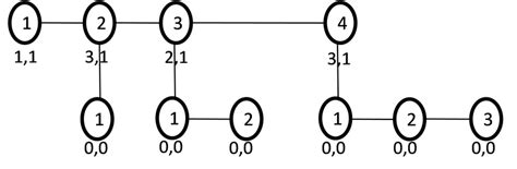 T Tree Db Generation Process Passing Through P Tree Db Table Level 2 Download Scientific