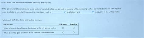 Solved All Societies Face A Trade Off Between Efficiency And Equality