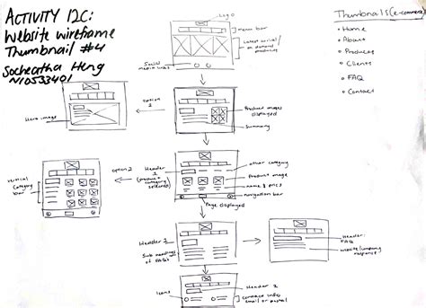 DESIGN VISUALISATIONS WEBPAGE FLOWCHARTS Behance