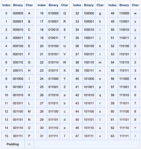 quickly encoding decoding encryption decryption and hashing by