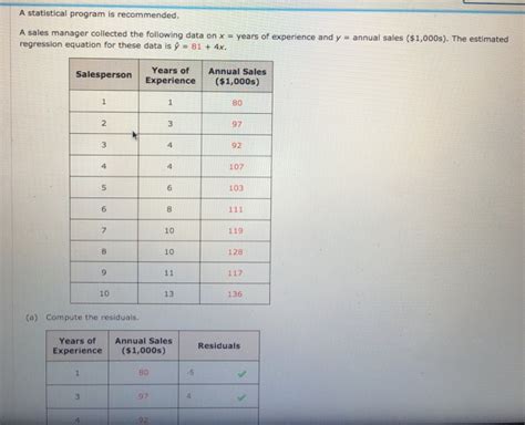 solved a statistical program is recommended a sales manager